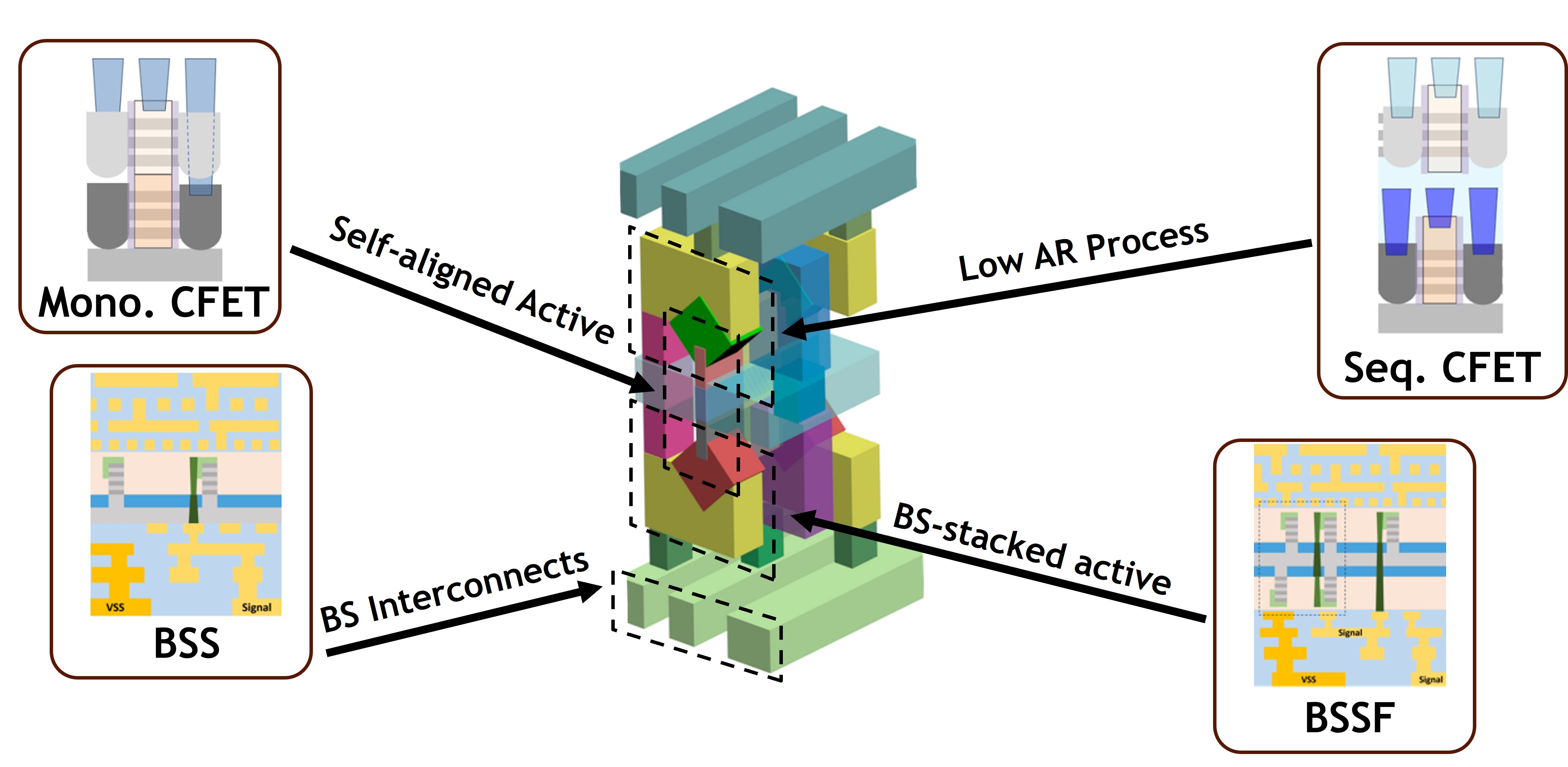 Novel Device | DTCO Device Lab, PKU
